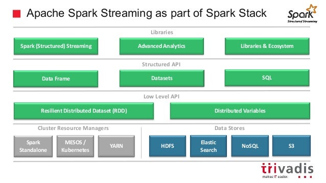 Spark Structured Streaming Vs Kafka Streams Two Stream Processin