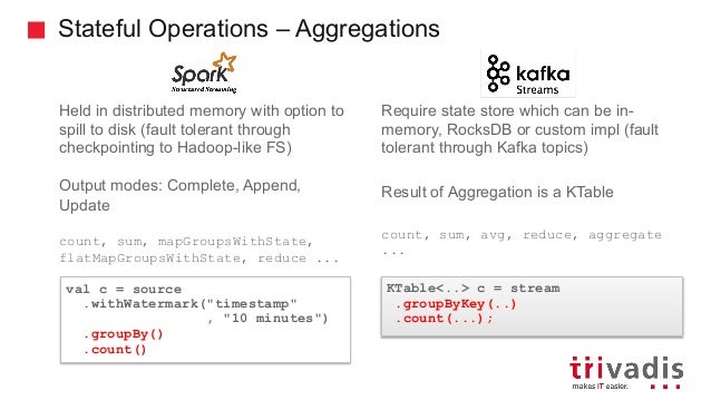 Spark Structured Streaming Vs Kafka Streams Two Stream Processin