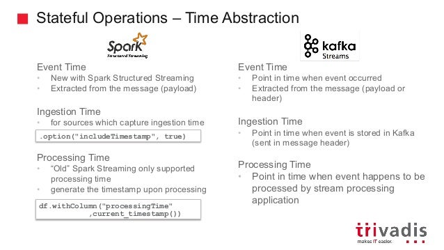 Spark Structured Streaming Vs Kafka Streams Two Stream Processin