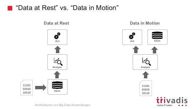 Spark Structured Streaming Vs Kafka Streams Two Stream Processin