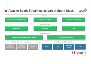 Spark (Structured) Streaming vs. Kafka Streams | PPT