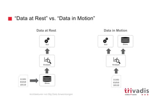 Spark (Structured) Streaming vs. Kafka Streams | PPT
