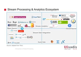 Spark (Structured) Streaming vs. Kafka Streams | PPT