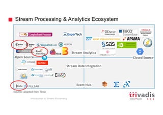 Spark (Structured) Streaming vs. Kafka Streams | PPT