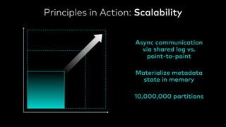 Gwen Shapira, Confluent | Kafka Summit 2020 Keynote | Kafka’s New ...