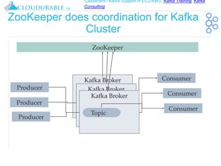 Kafka Tutorial - Introduction to Apache Kafka (Part 1) | PPT