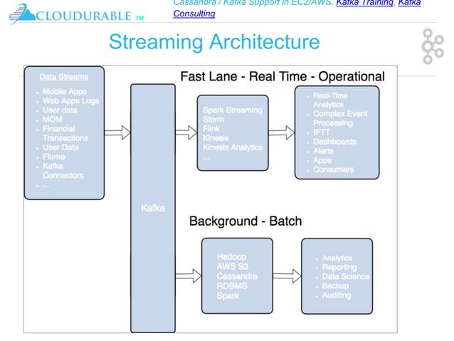 Kafka Tutorial, Kafka ecosystem with clustering examples | PPTX