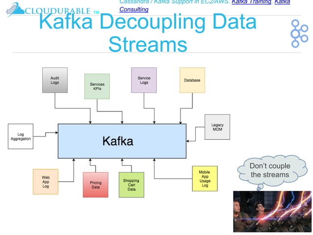 Kafka Tutorial: Streaming Data Architecture | PPTX