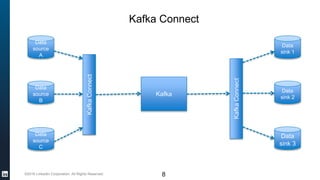 Kafka 0.9, Things you should know | PPT