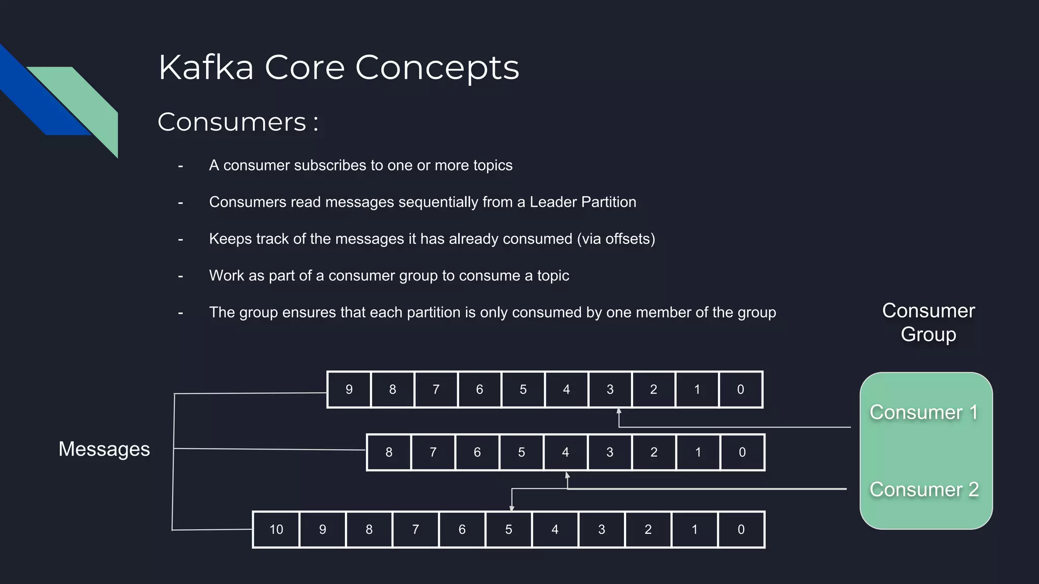 Kafka 10000 feet view | PPT