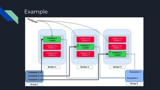 Kafka 10000 feet view | PPT