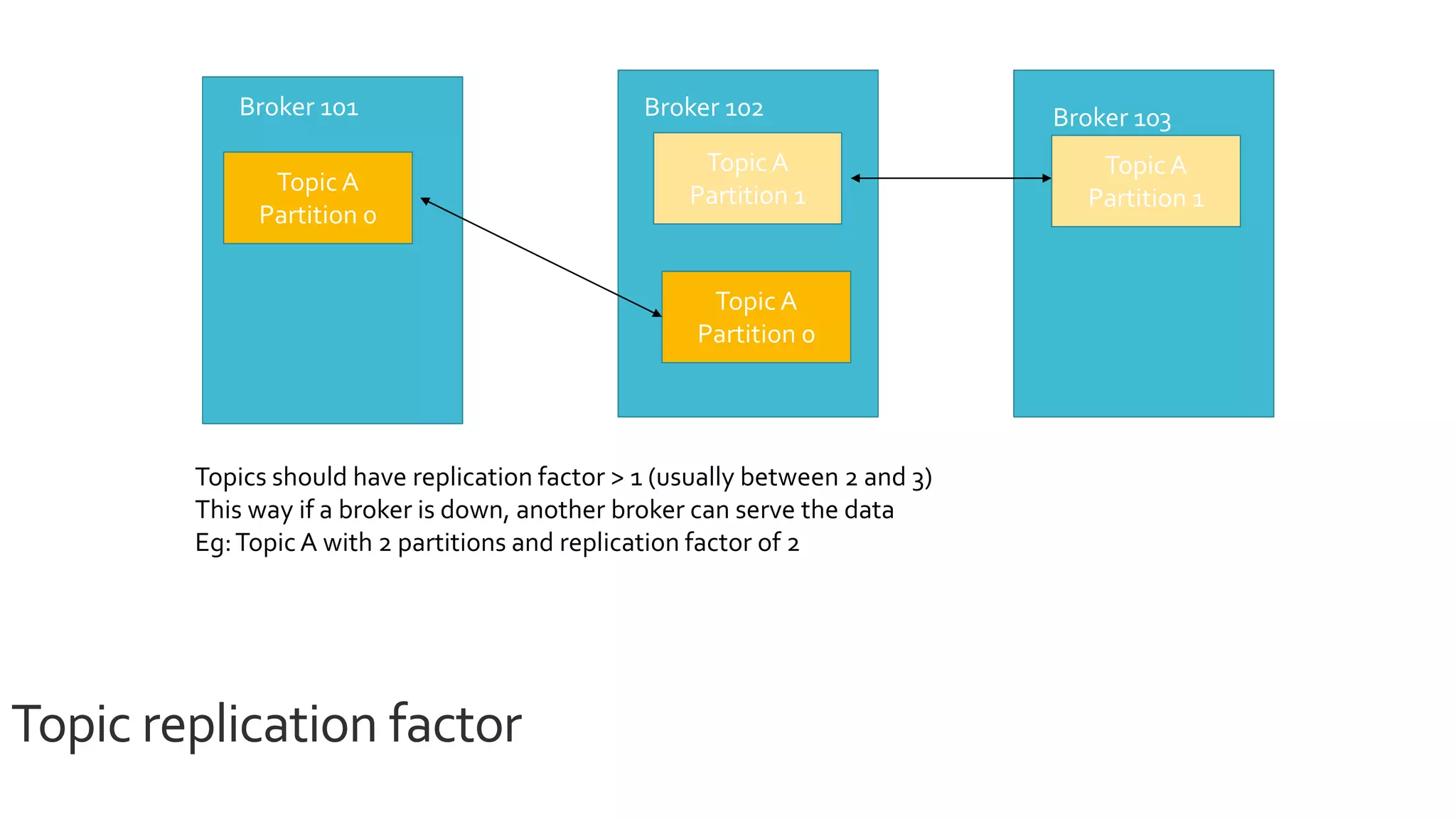 Kafka 101 | PPTX | Databases | Computer Software and Applications
