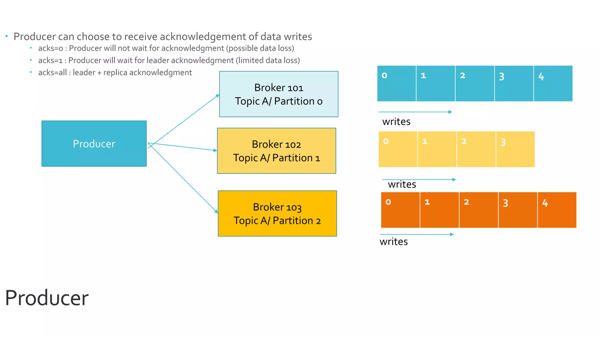 Kafka 101 | PPTX | Databases | Computer Software and Applications