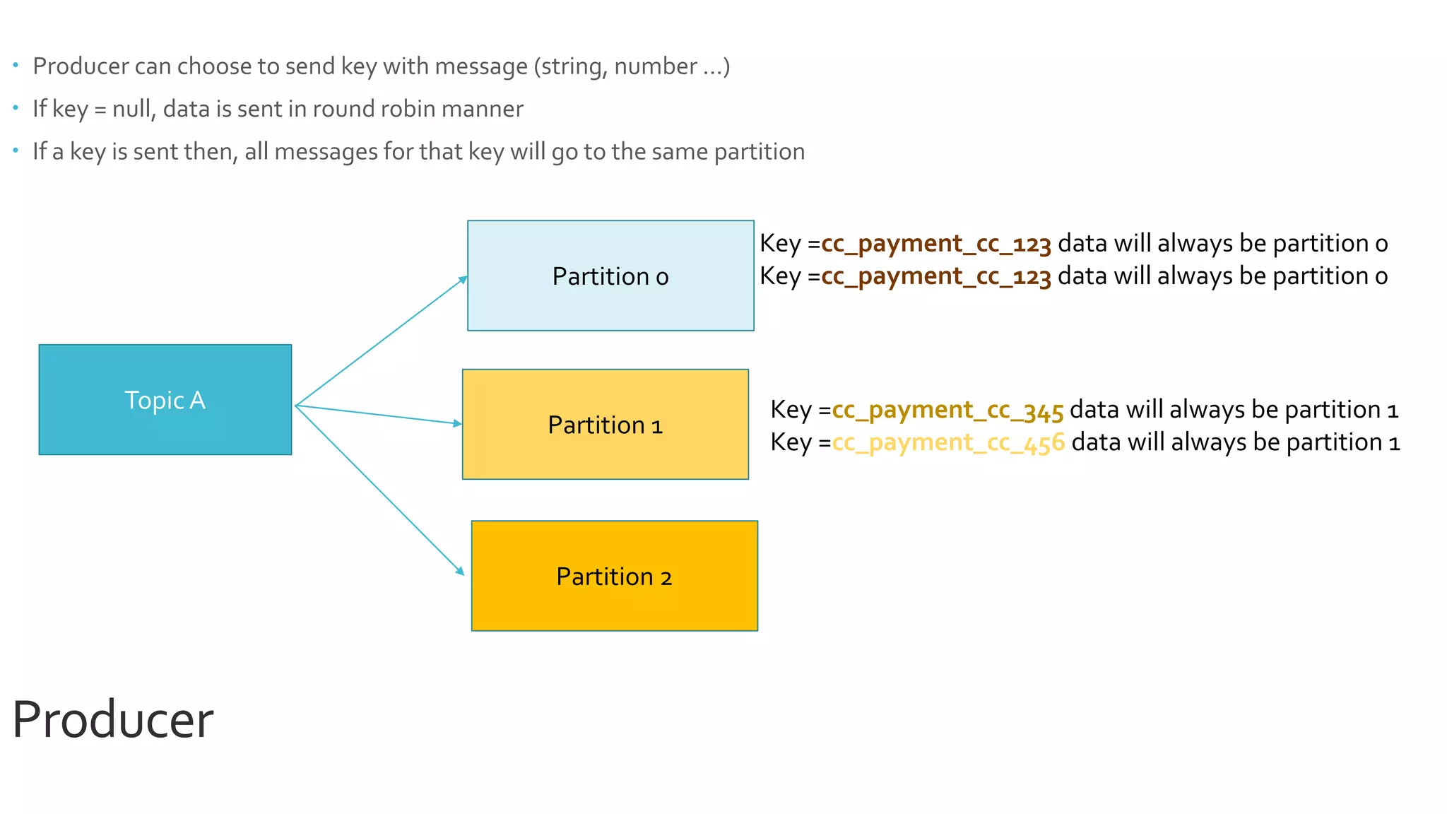 Kafka 101 | PPTX | Databases | Computer Software and Applications