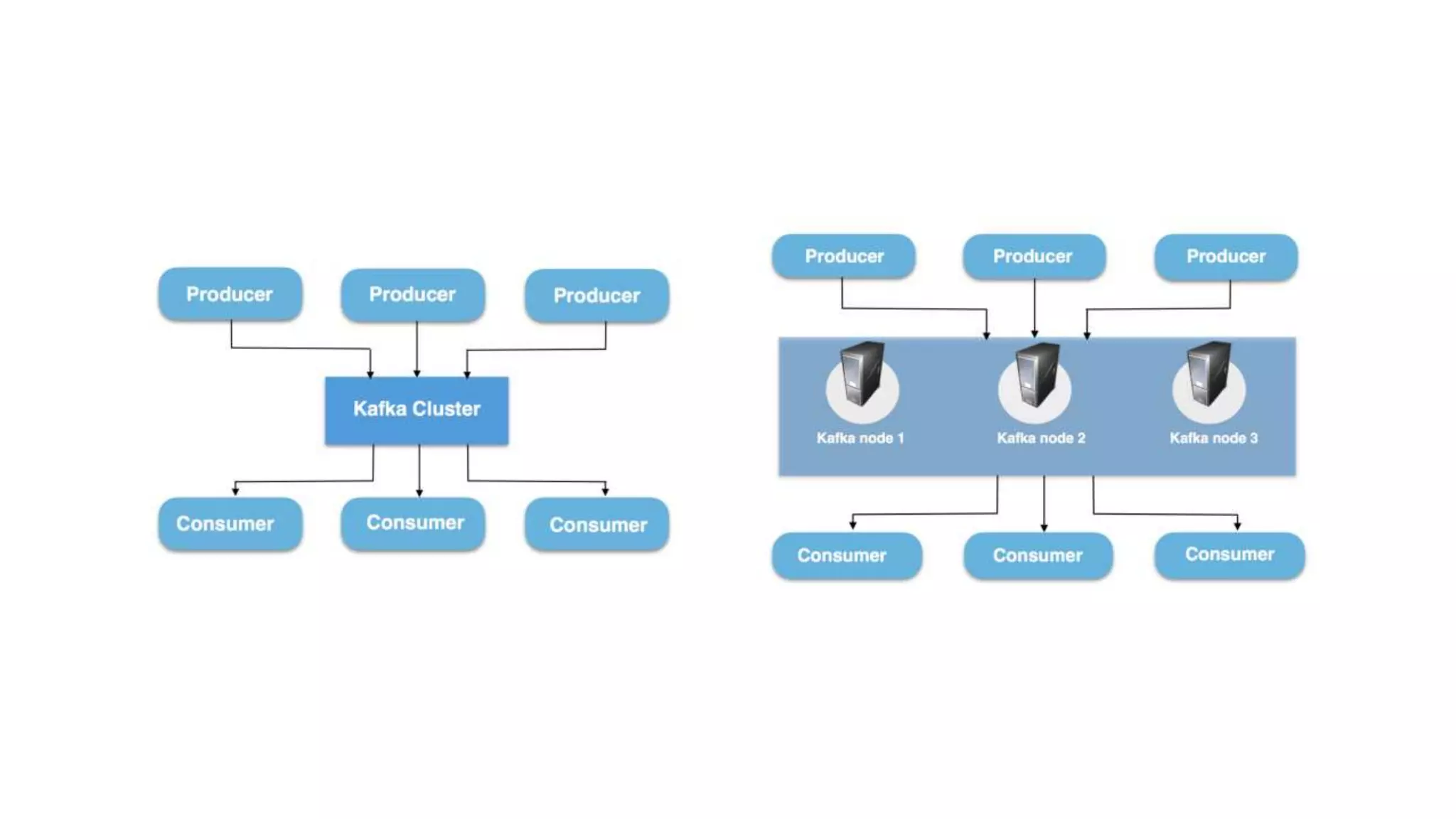 Kafka 101 | PPTX | Databases | Computer Software and Applications