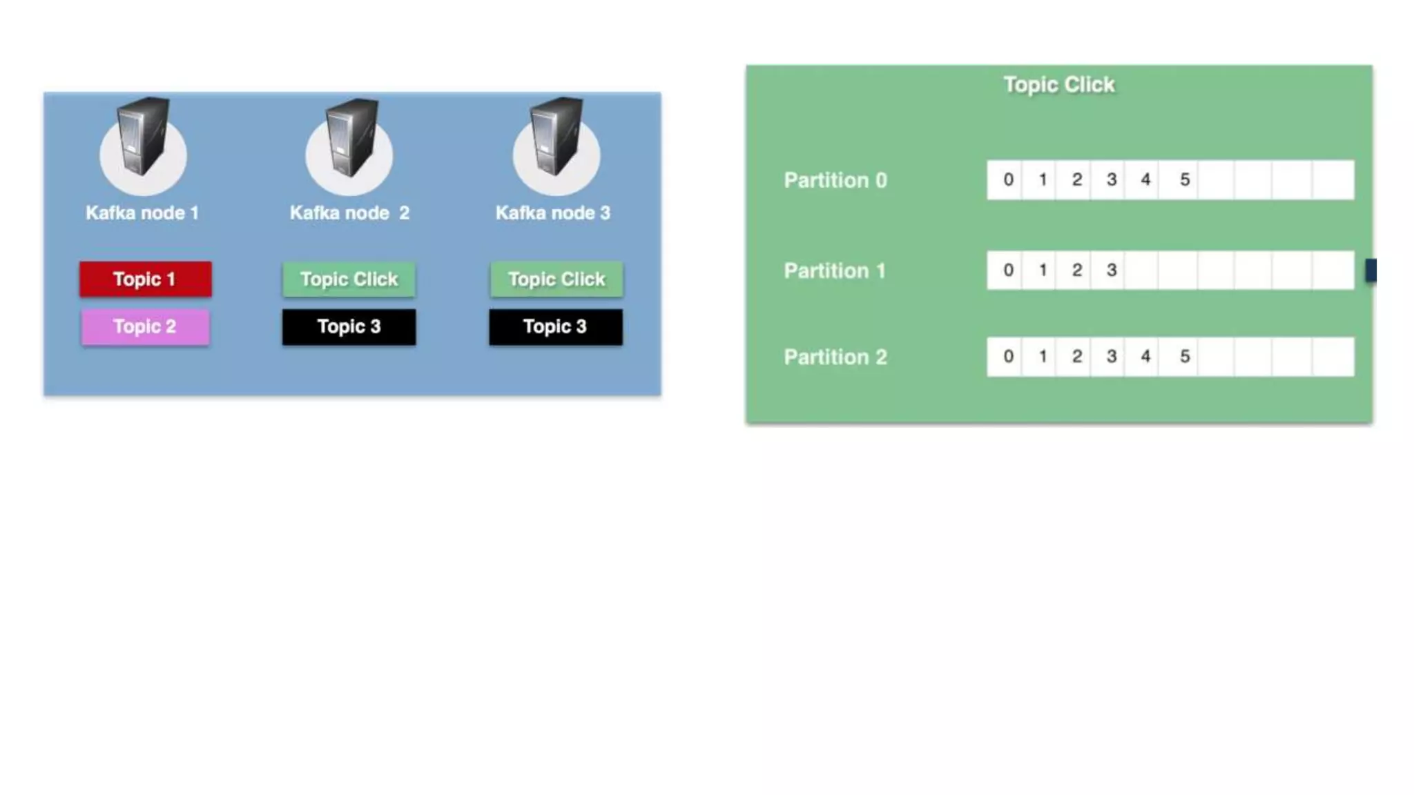 Kafka 101 | PPTX | Databases | Computer Software and Applications