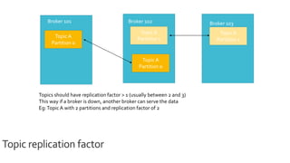 Kafka 101 | PPTX | Databases | Computer Software and Applications