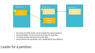 Kafka 101 | PPTX | Databases | Computer Software and Applications