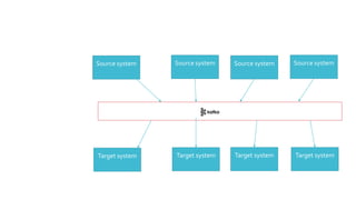 Kafka 101 | PPTX | Databases | Computer Software and Applications