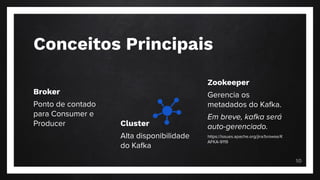 Kafka101 na Superdigital | PPT