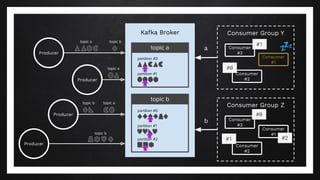 Kafka101 na Superdigital | PPT