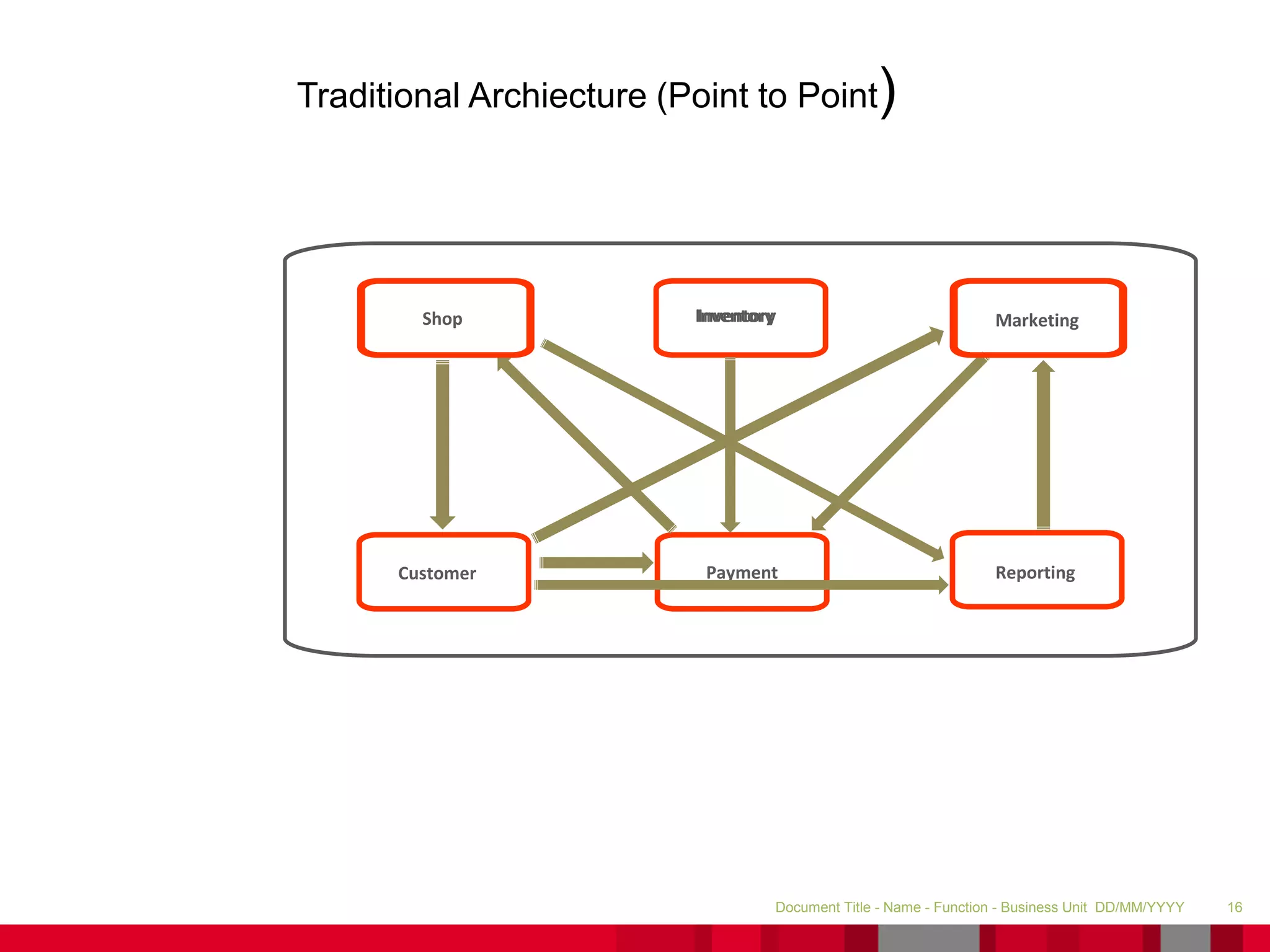 Kafka And Event Driven Architecture Apacoug20 Ppt