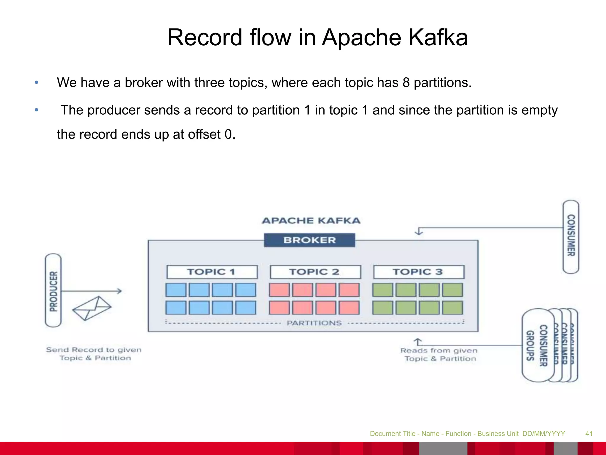 Kafka and event driven architecture -apacoug20 | PPT