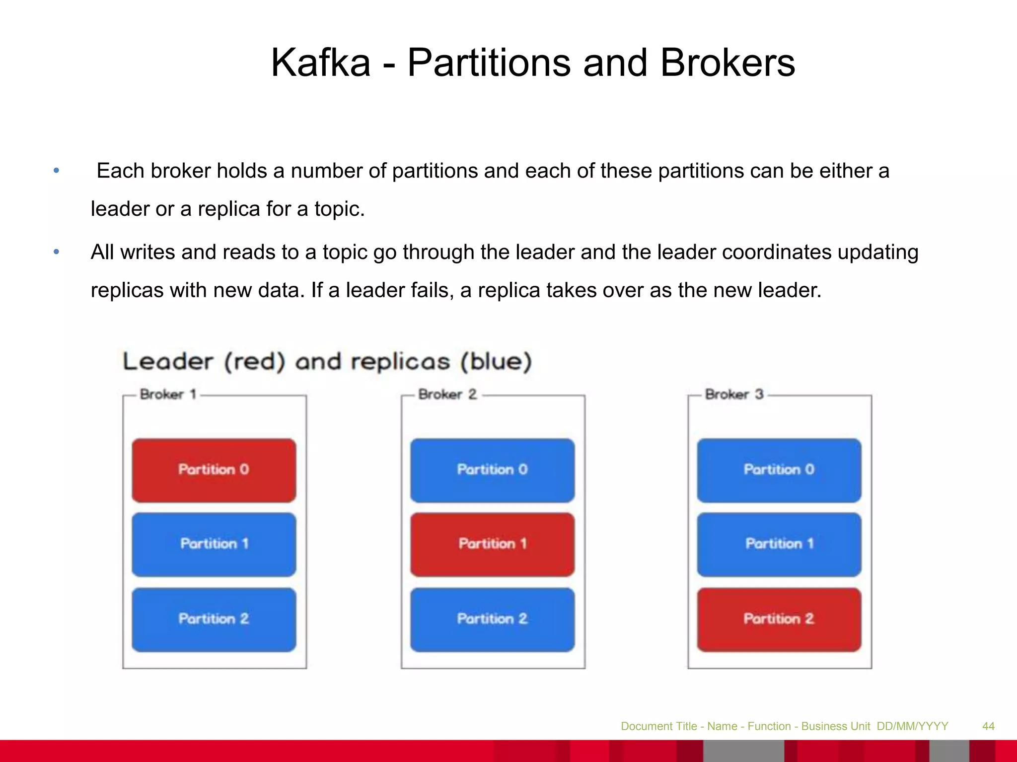 Kafka and event driven architecture -apacoug20 | PPT