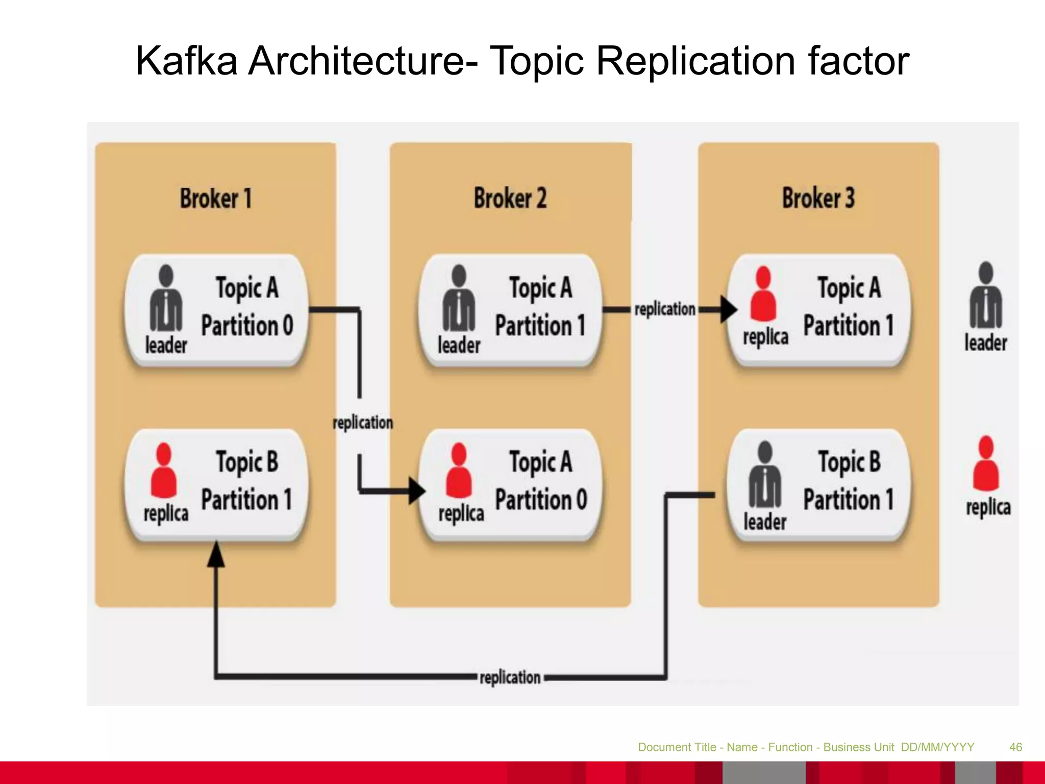 Kafka And Event Driven Architecture Apacoug20 Ppt