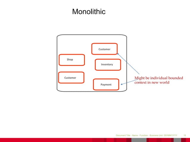Kafka And Event Driven Architecture Apacoug20 Ppt