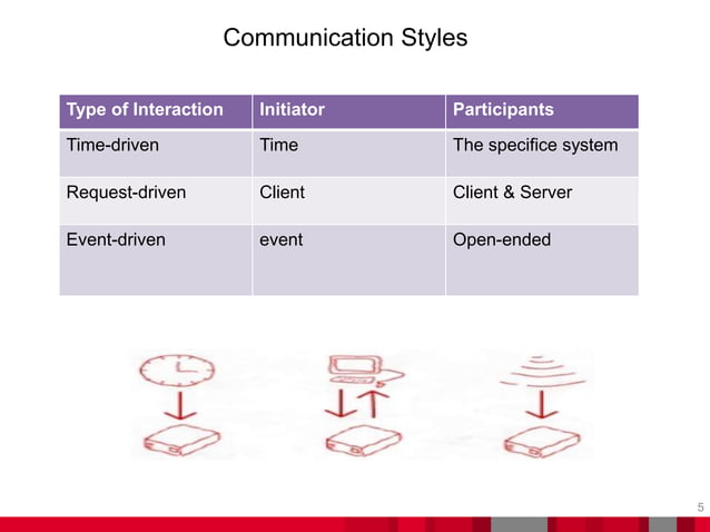 Kafka And Event Driven Architecture Apacoug20 Ppt