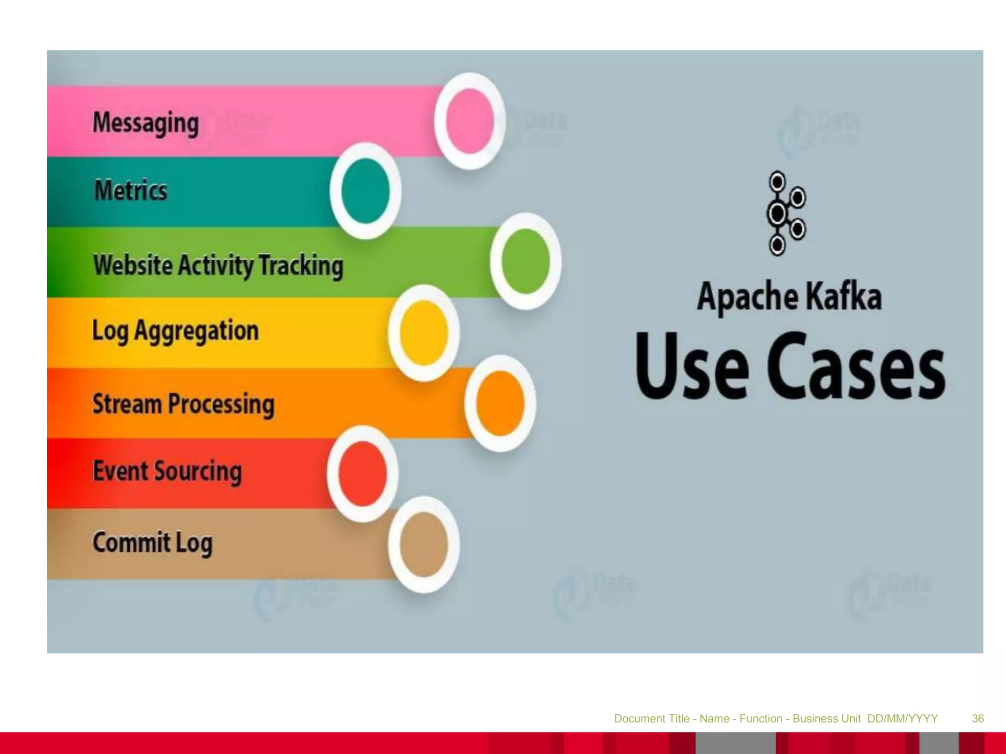 Kafka and event driven architecture -og yatra20 | PPTX | Computing | Technology & Computing