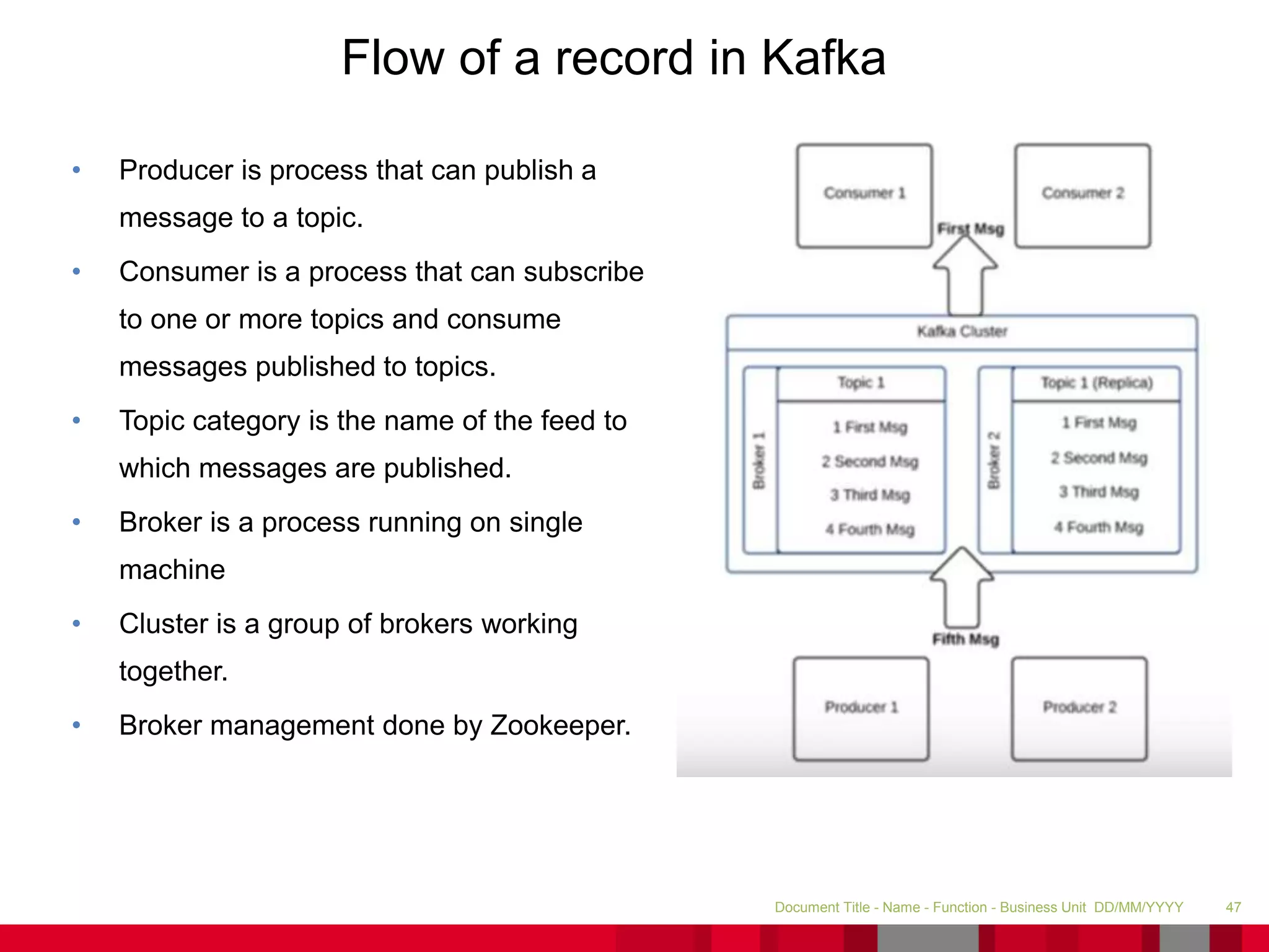 Kafka and event driven architecture -og yatra20 | PPTX | Computing | Technology & Computing
