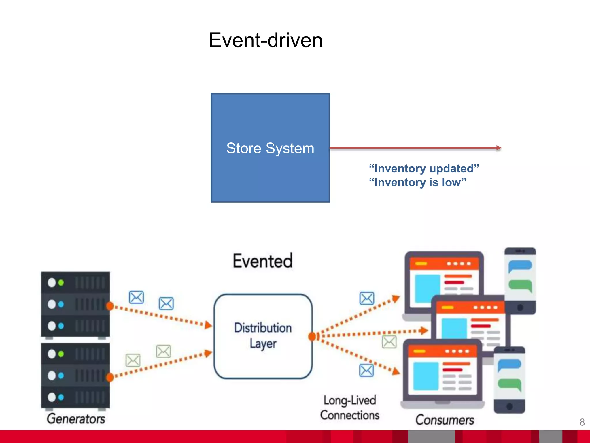 Kafka and event driven architecture -og yatra20 | PPTX | Computing | Technology & Computing