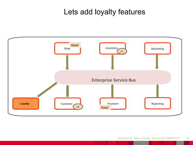 Kafka and event driven architecture -og yatra20 | PPTX | Computing | Technology & Computing