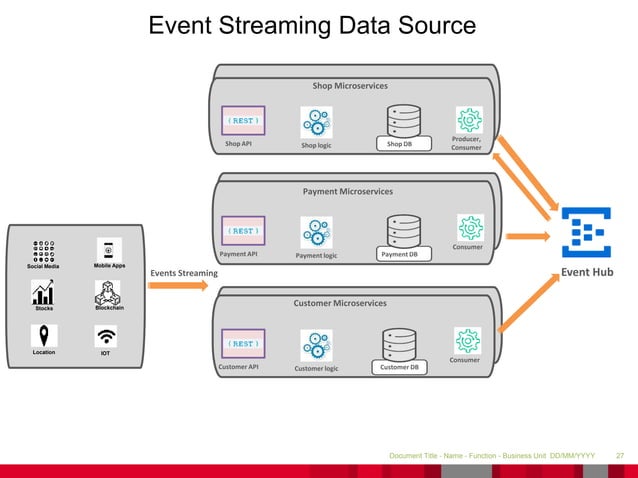 Kafka and event driven architecture -og yatra20 | PPTX | Computing ...