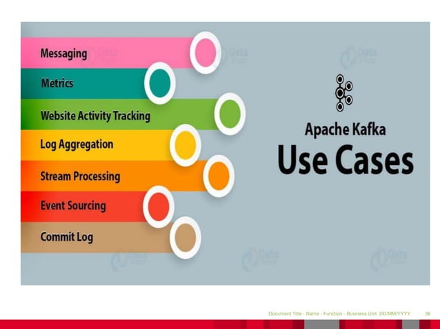 Kafka and event driven architecture -og yatra20 | PPTX | Computing | Technology & Computing