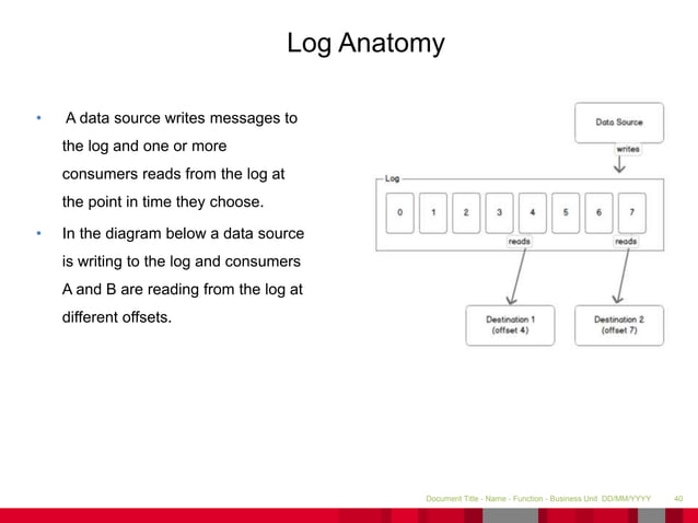 Kafka And Event Driven Architecture Og Yatra20 Pptx Computing Technology And Computing