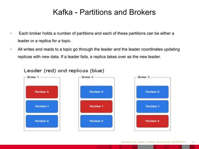 Kafka And Event Driven Architecture Og Yatra20 Pptx Computing Technology And Computing