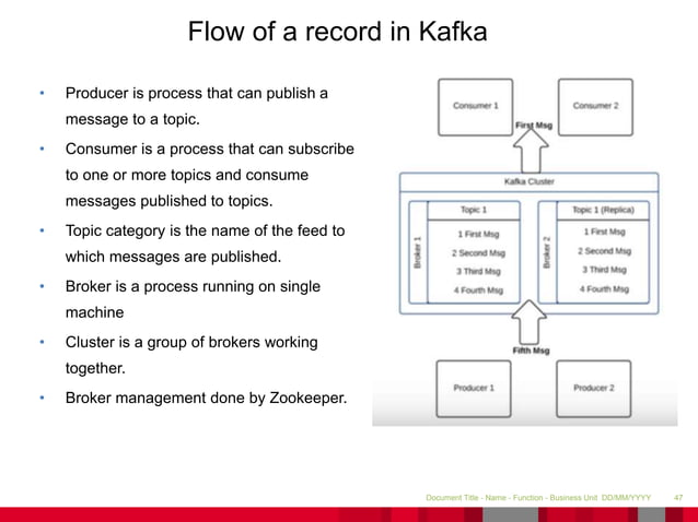 Kafka And Event Driven Architecture Og Yatra20 Pptx Computing Technology And Computing
