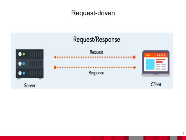 Kafka and event driven architecture -og yatra20 | PPT