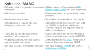 Kafka and ibm event streams basics | PPTX