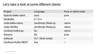 Kafka Summit SF 2017 - Kafka and the Polyglot Programmer | PPT