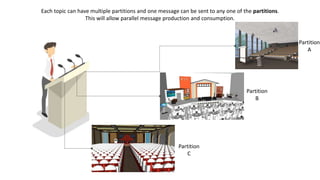 Animated: Components of Kafka | PPT