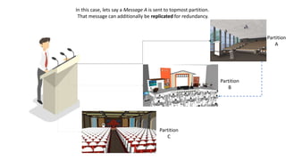 Animated: Components of Kafka | PPT