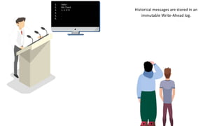 Animated: Components of Kafka | PPT