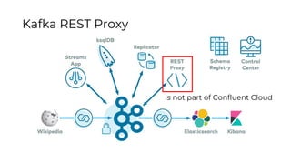 Apache Kafka® and API Management | PDF