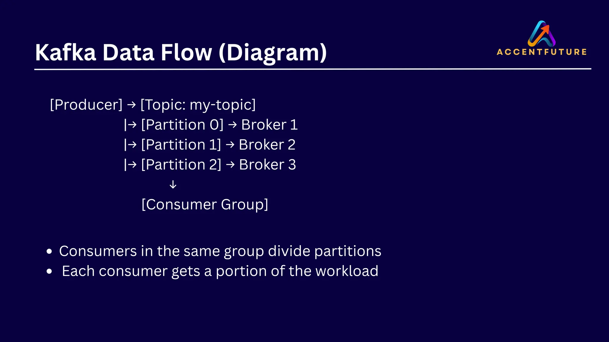 apache kafka training online | kafka online training | PDF