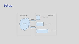Apache Kafka® at Dropbox | PPT
