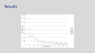 Apache Kafka® at Dropbox | PPT